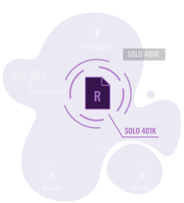 All About Solo 401(k) Self-Directed "One-Participant" Retirement Plans ...
